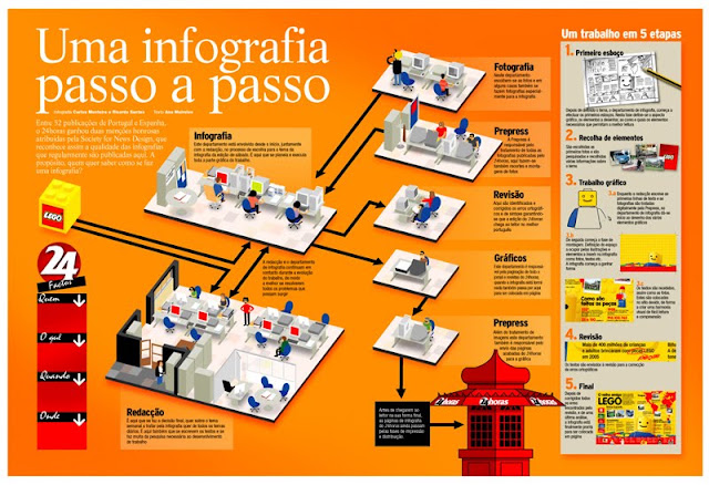 Design e Comunicação Visual: Proposta final - Infografia - Recolha de ...